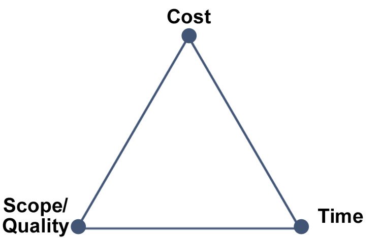 Project Management Triple Constraint Project Management Triple Constraint